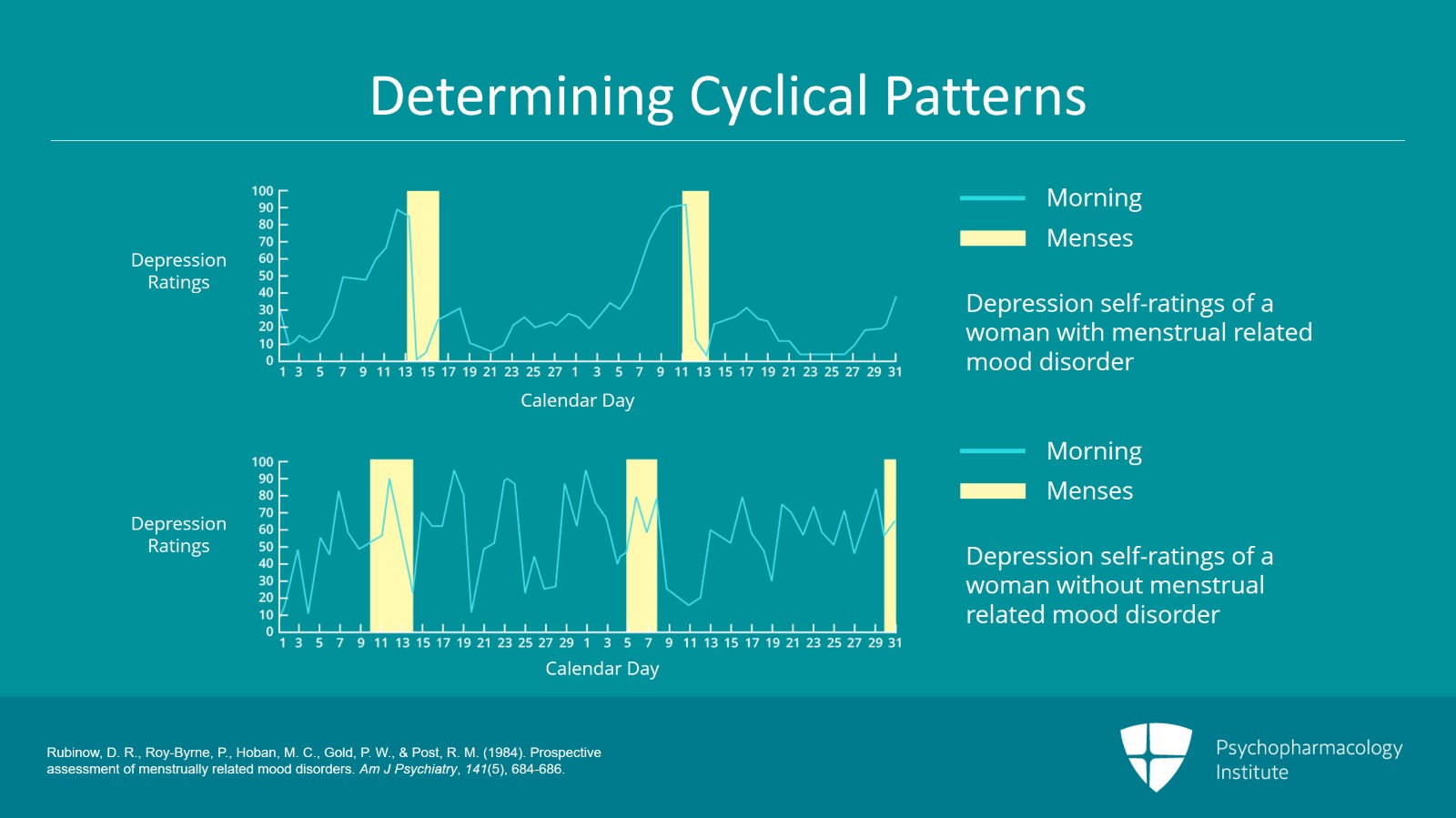 Clinical Assessment and Diagnosis of Premenstrual Mood Syndromes and ...